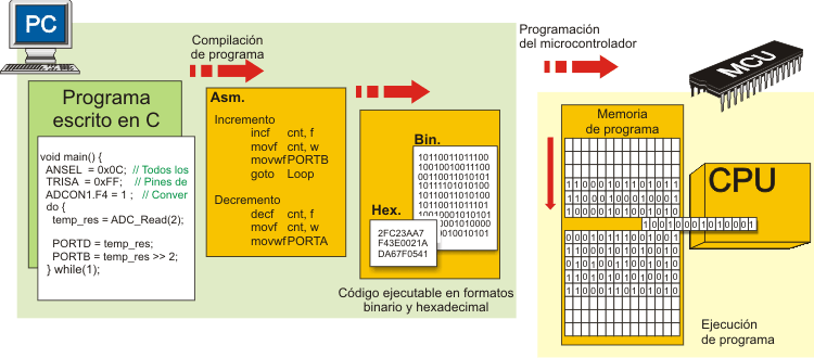 Download Arduino Program With C free - stlmaster